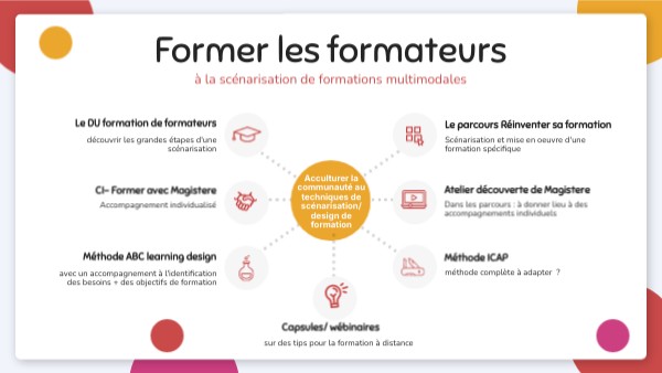 Former les formateurs | Genially