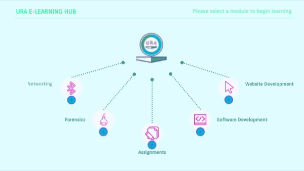 URA E-learning HUb | Genially