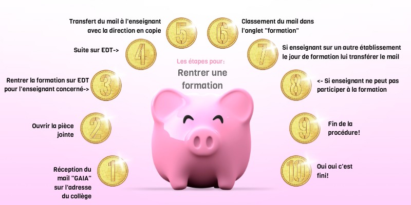 Rentrer une formation | Genially