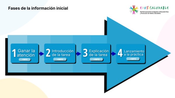 Fases de la información inicial | Genially