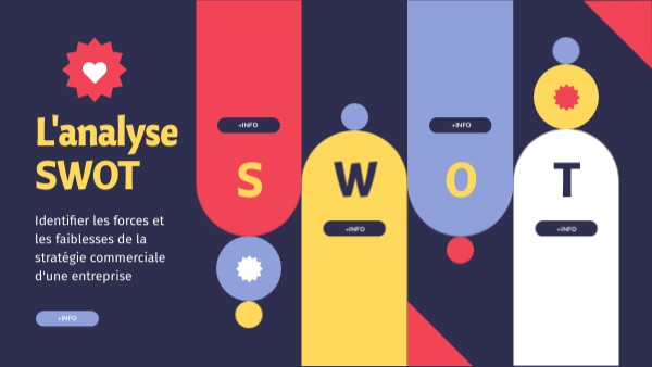 L'analyse SWOT | Genially