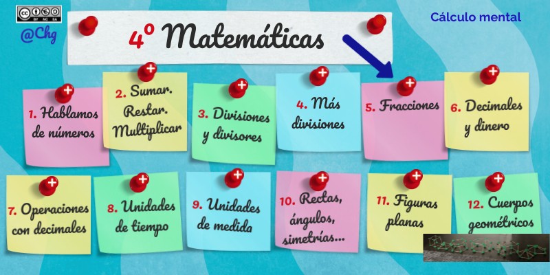 Matemáticas 4º 2021 | Genially