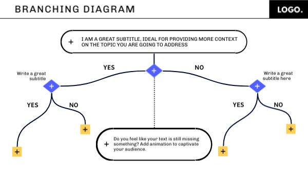 Branching diagram | Genially