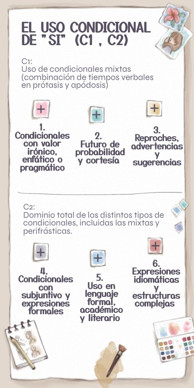 el uso condicional de "si" (C1 , C2) | Genially
