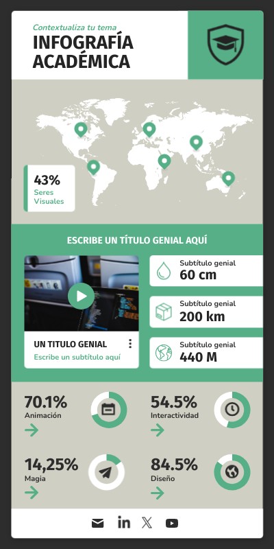 Infografía Académica | Genially