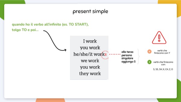 present simple | Genially