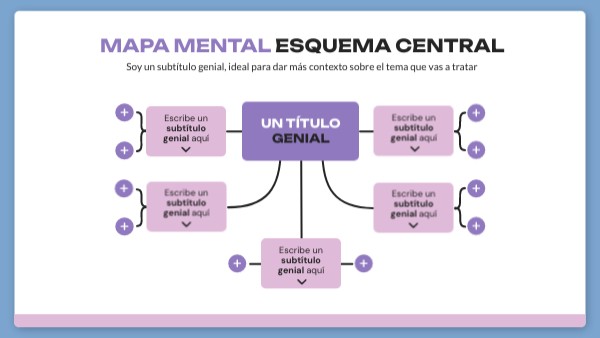 Mapa Mental Esquema Central | Genially