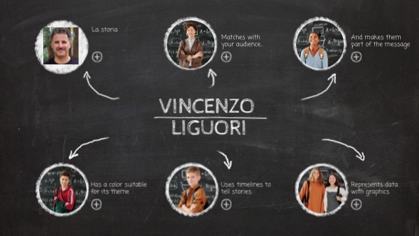 vincenzo liguori | Genially