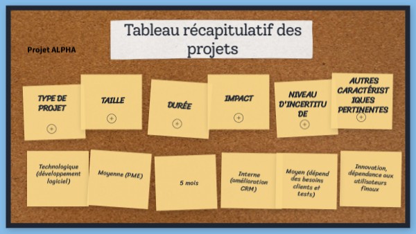 Tableau récapitulatif des projets | Genially