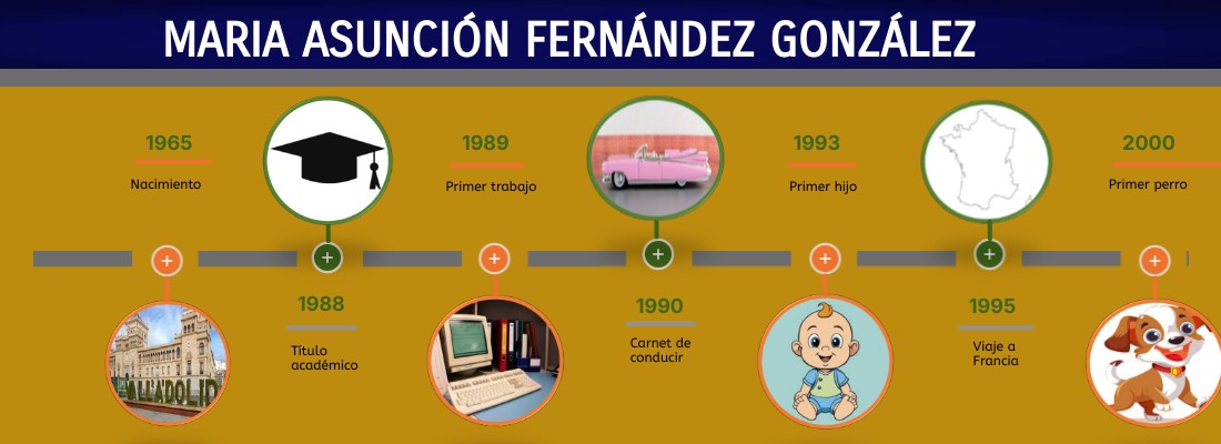 María Asunción Fernández González | Genially
