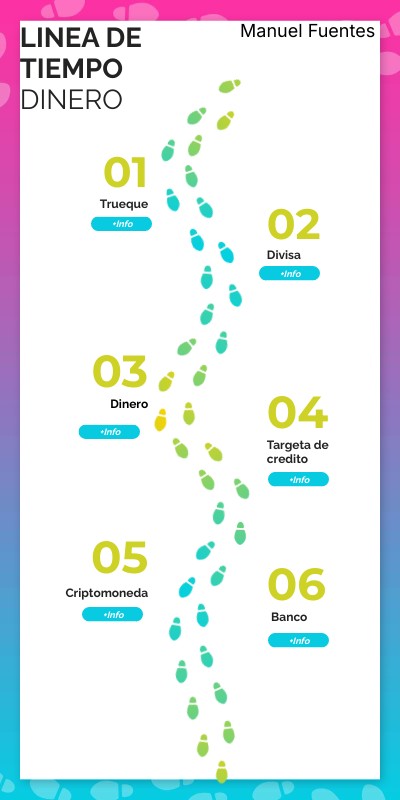 Linea de tiempo | Genially