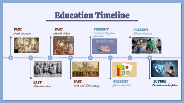 Education Timeline | Genially