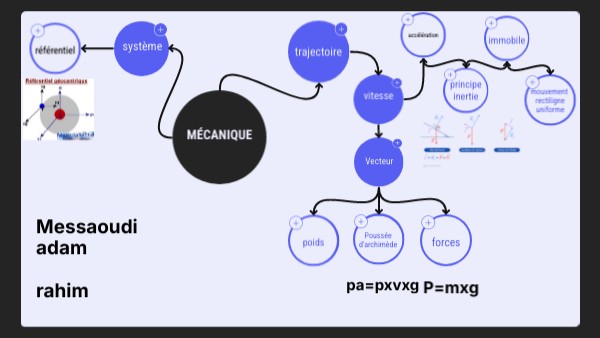 Messaoudi adam rahim | Genially