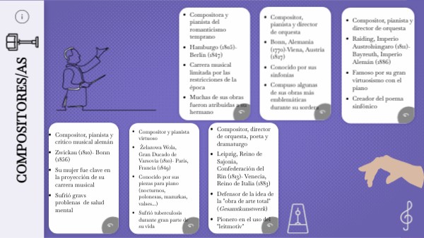 COMPOSITORES/AS | Genially