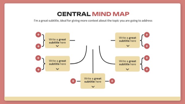 Central Mind Map | Genially