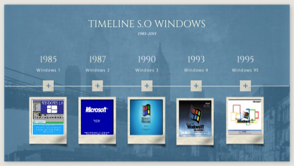Timeline S.O Windows | Genially