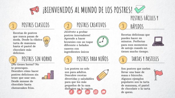 ¡Bienvenidos al Mundo de los Postres! | Genially