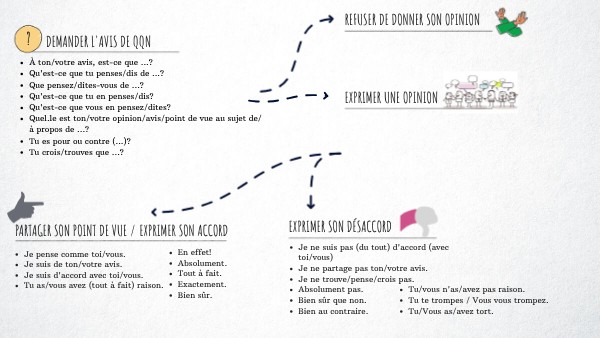 DONNER SON OPINION | Genially