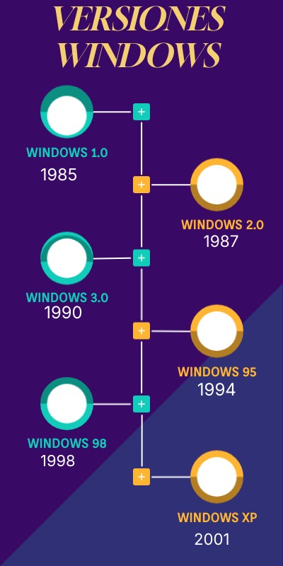 VERSIONES WINDOWS | Genially