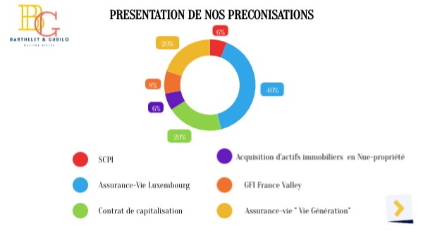 PRESENTATION DE NOS PRECONISATIONS | Genially