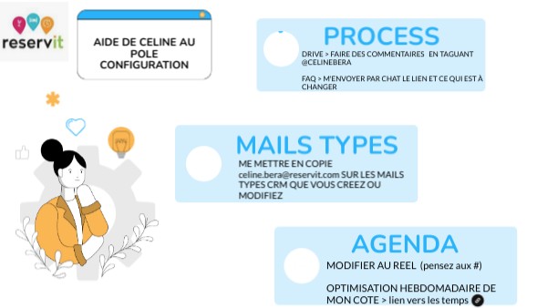AIDE CONFIG | Genially