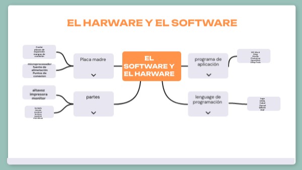 el harware y el software | Genially