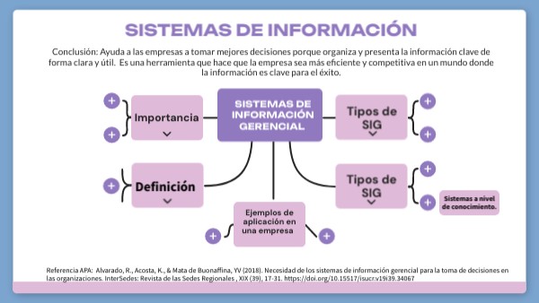sistemas de información | Genially