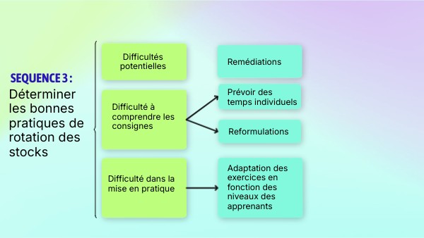 sequence 3 : | Genially