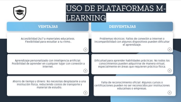 Uso de plataformas m-learning | Genially