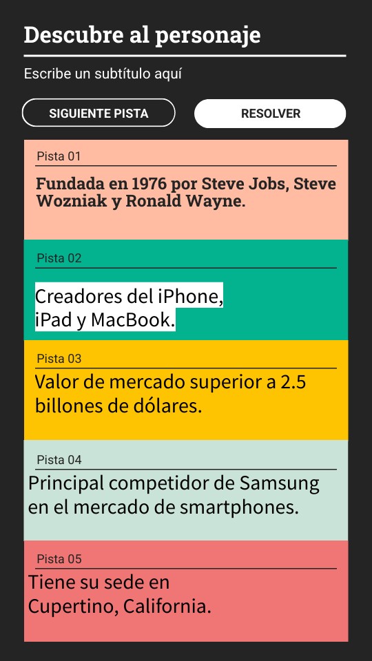 Descubre al personaje | Genially