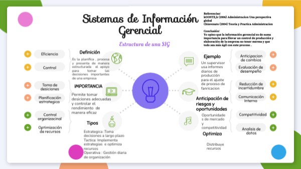 Sistemas de Información Gerencial | Genially