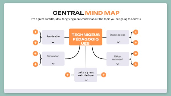 techniques péda mind map | Genially