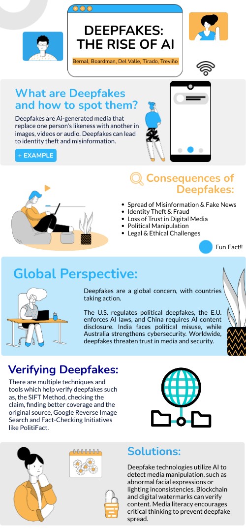 Deep Fakes: The Rise of AI | Genially