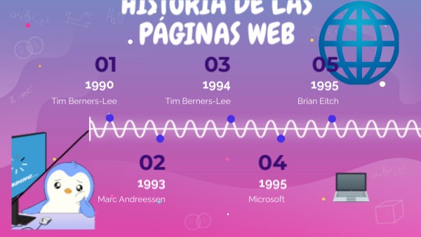 Historia de las páginas web | Genially