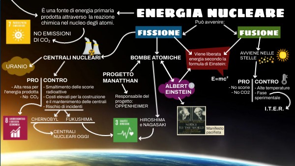MAPPA ENERGIA NUCLEARE - Chiara Venturi | Genially