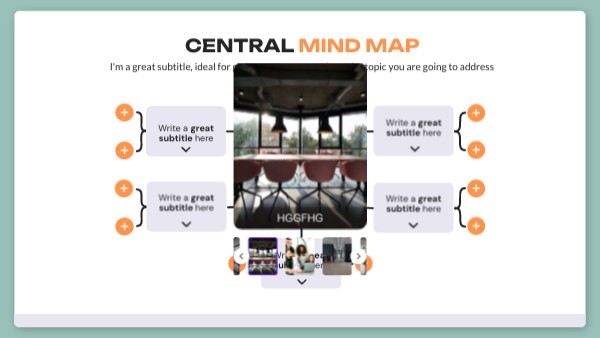 Central Mind Map | Genially