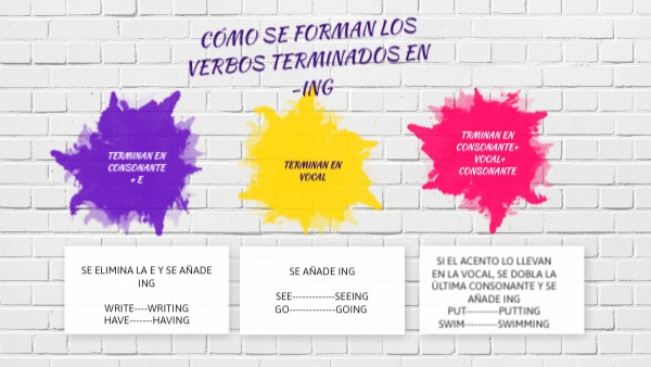 VERBOS TERMINADOS EN -ING | Genially