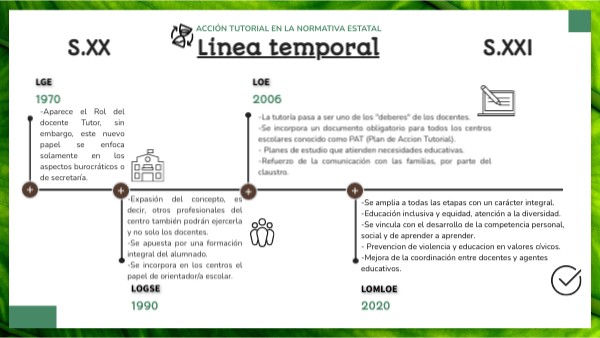 TIMELINE ACCIÓN TUTORIAL | Genially