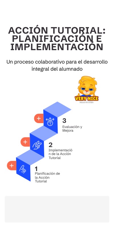 Acción Tutorial: Planificación e Implementación | Genially