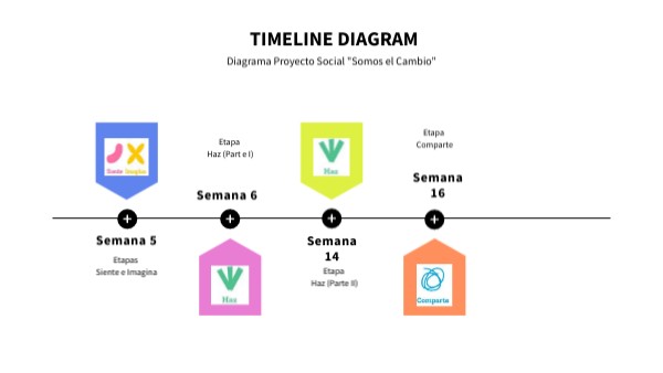 Proyecto Social | Genially