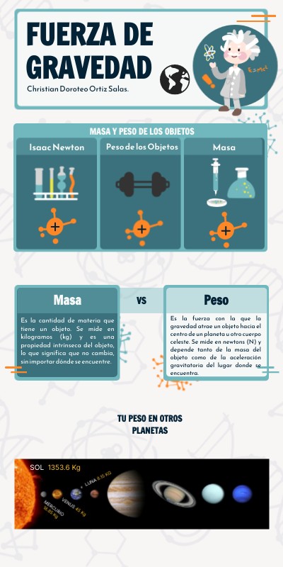 fuerza de gravedad | Genially