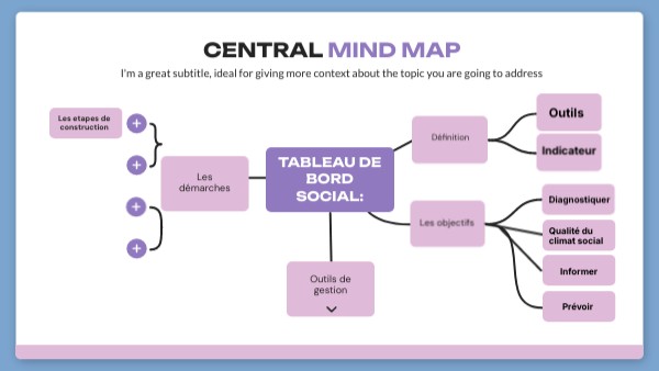 le tableau de bord social: | Genially