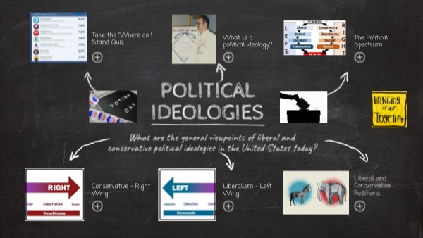 Political Ideologies | Genially