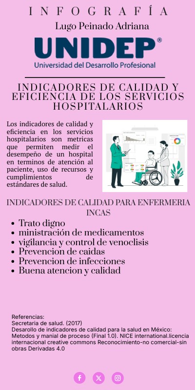 infografía semana 9 | Genially