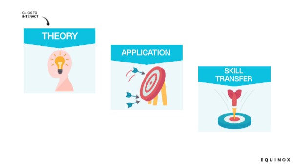 Theory to Application | Genially