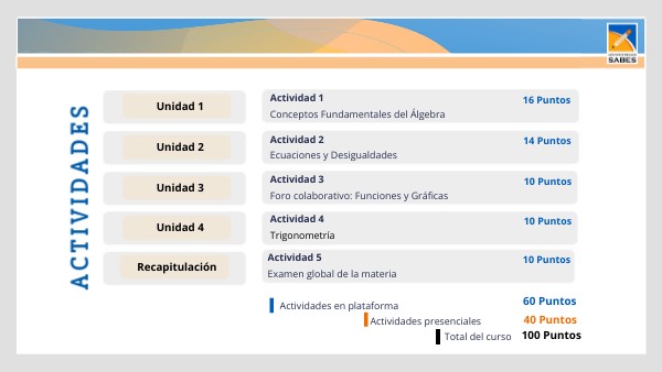 Actividades 4 unidades FM | Genially