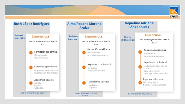 Diseñadores FM | Genially