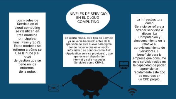 NIVELES DE SERVICIO EN EL CLOUD COMPUTING | Genially