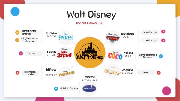 Walt Disney | Genially