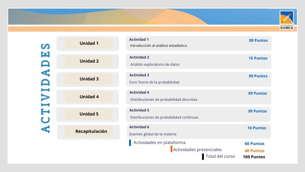 Actividades 5 unidades PyE | Genially